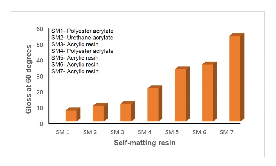 High Performance Keyboard Coatings Article - VueGuard