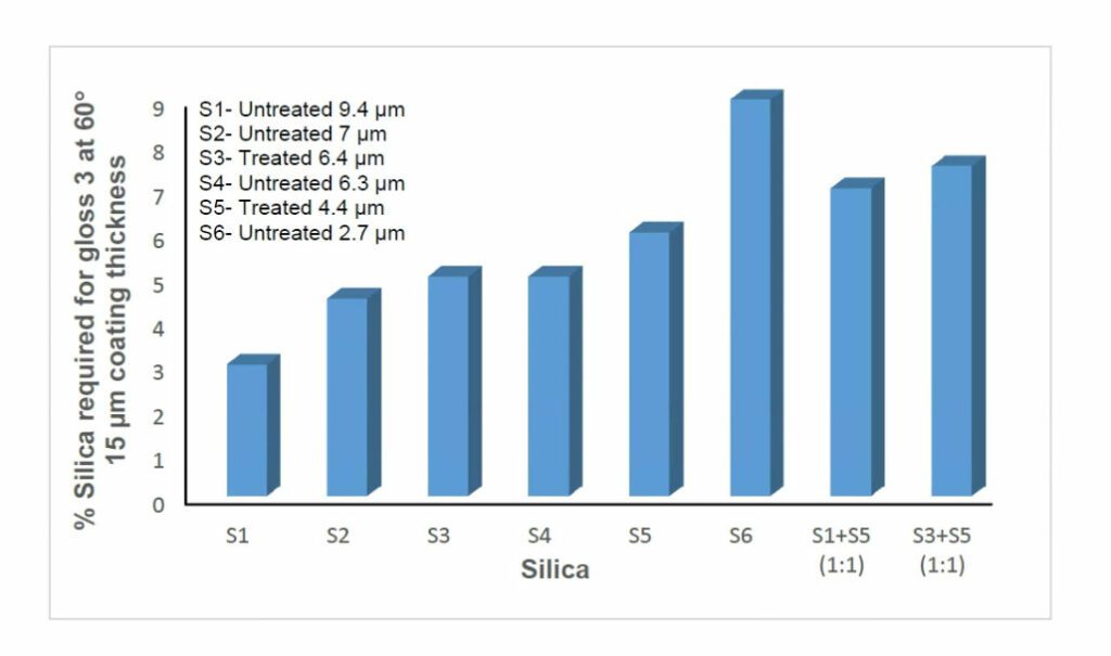 High Performance Keyboard Coatings Article - VueGuard